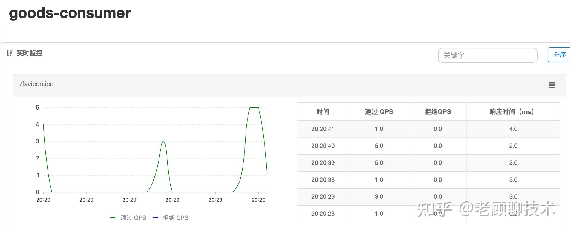 SpringCloud Alibaba之Sentinel流控管理 - 知乎