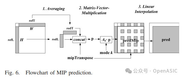 【VISION GUIDE - 24】视频编码中的帧内预测 - 知乎