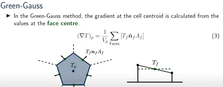 limitedLinear、linearUpwind 、TVD格式总结 - 知乎
