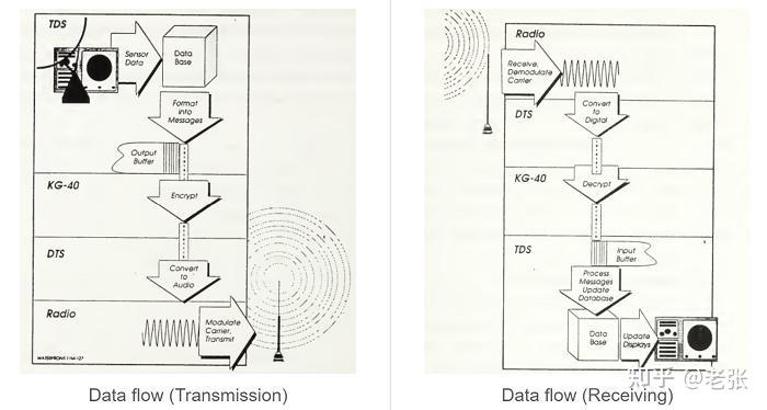探秘Link22：解锁未来战场通信的黑科技 - 知乎