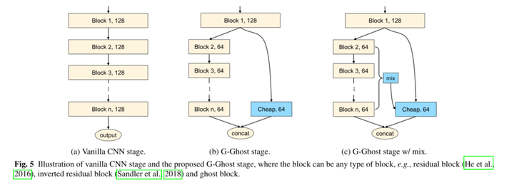 CNN（九）GhostNet v2 - 知乎