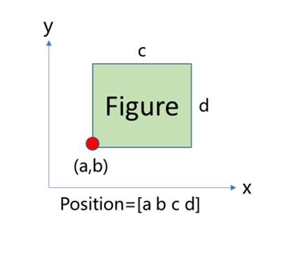 Matlab脚本-画图figure学习04-位置Position - 知乎