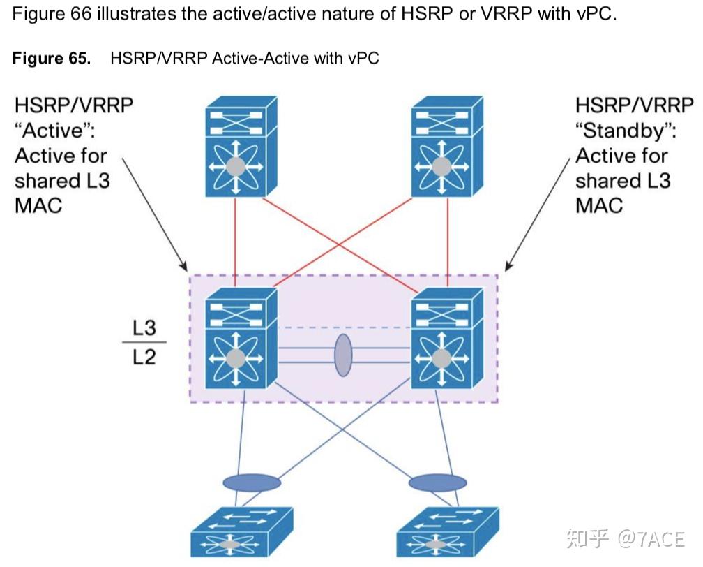 Cisco Nexus vPC最佳实践(10) - 知乎
