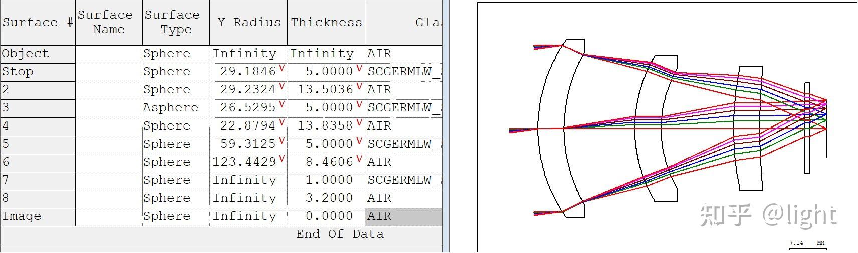 光学设计——CODE V 玻璃专家 - 知乎
