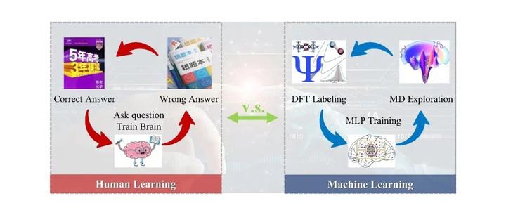 从 DFT 先去 DeePKS 再到 DeePMD | DeePKS基础篇 - 知乎