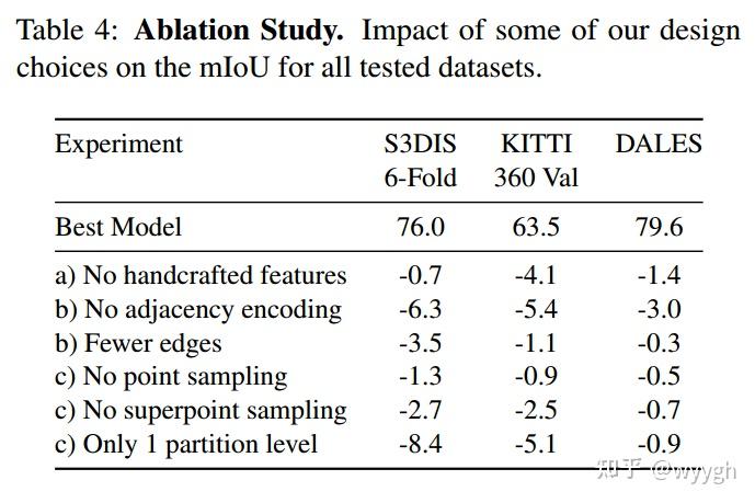 Efficient 3D Semantic Segmentation with Superpoint Transformer - 知乎
