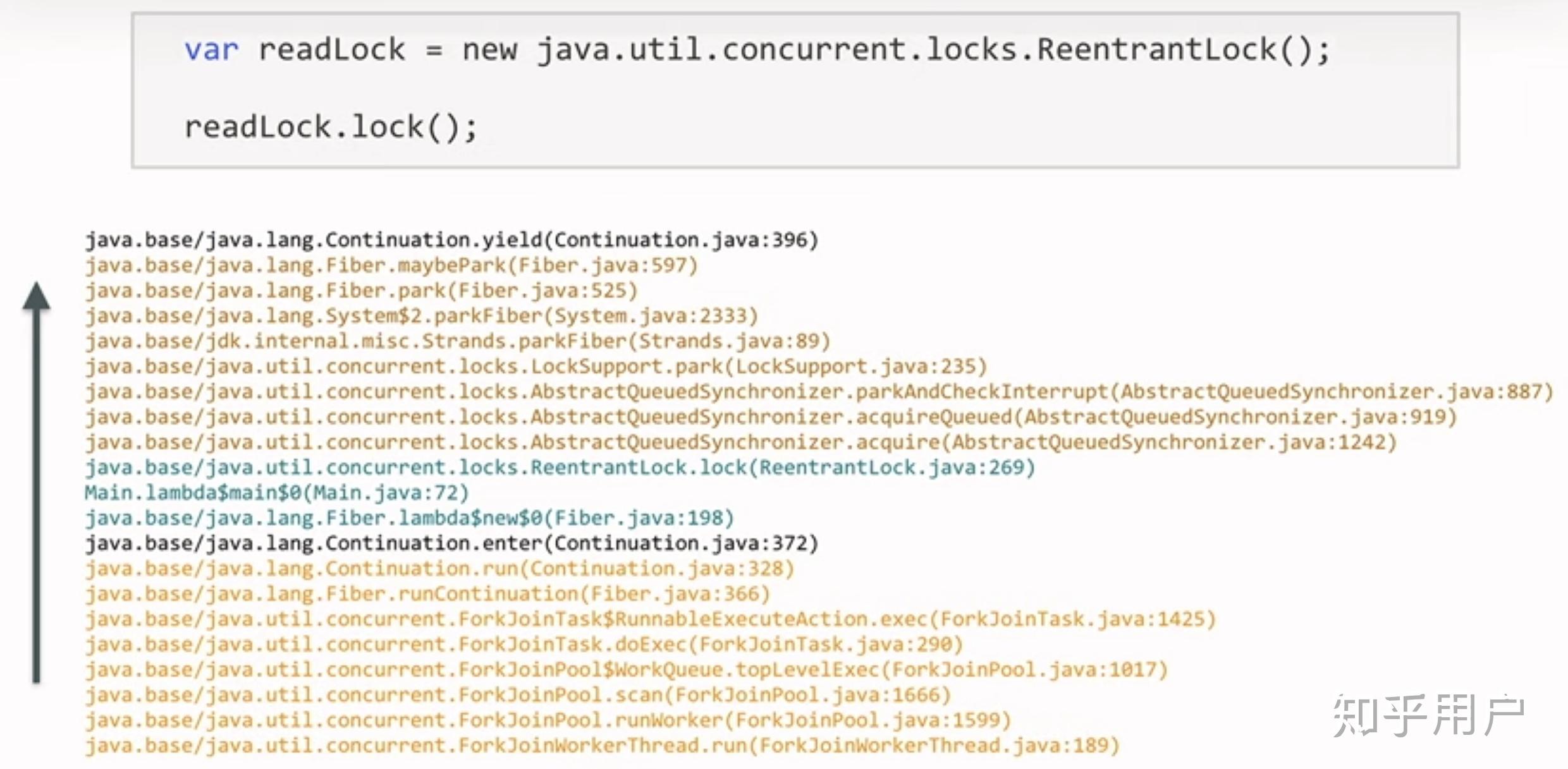 如何看待Project Loom? - 知乎