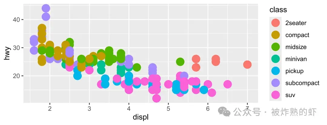 R语言画图 | ggplot2标尺（scale）函数（一）颜色设置 - 知乎