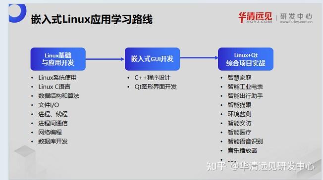 【免费分享】嵌入式Linux比较好的10+练手项目案例推荐，附项目文档/源码/视频 - 知乎