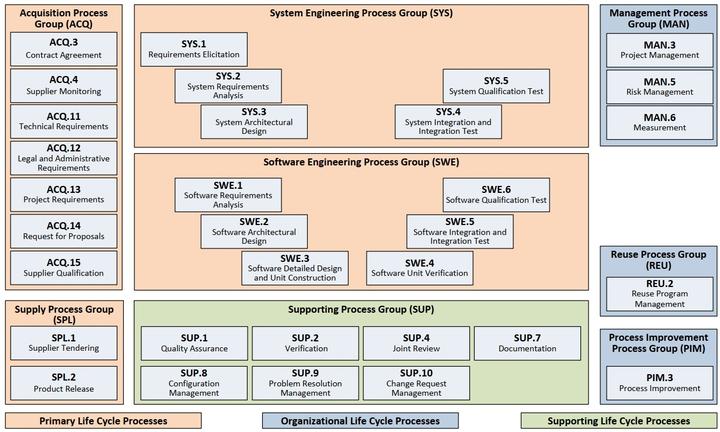 一个案例入门ASPICE开发部分-SWE.1~SWE.3 - 知乎