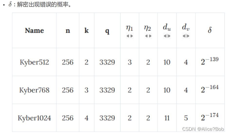 Kyber 加密算法 - 知乎
