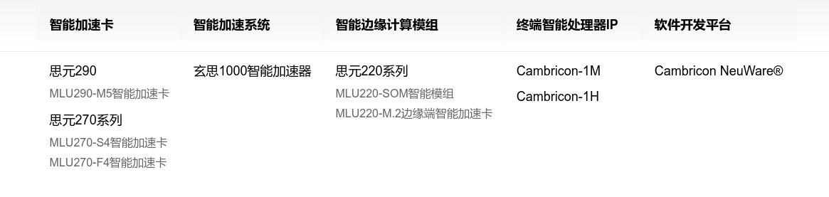 白夜：一文看懂AI项目流程及边缘设备开发 - 知乎