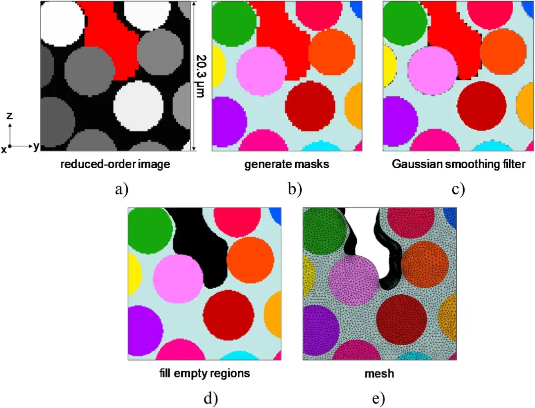 【Simpleware】基于 μCT 的纤维增强微观结构建模 - 知乎