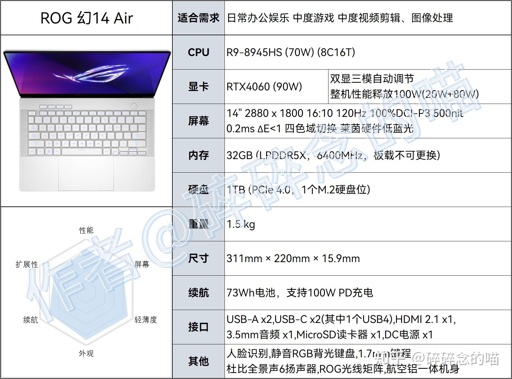预约价10499元起，如何评价ROG幻14 Air/幻16 Air高性能轻薄本？