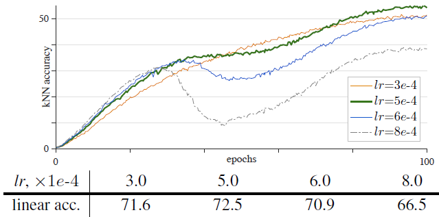 Self-Supervised Learning 超详细解读 (五)：MoCo系列解读 (2) - 知乎