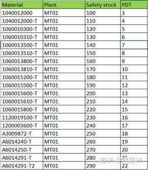 我的SAP运维日常_0007_GENERAL_使用MASS导入EXCEL对同一字段实现不同值的更改 - 知乎