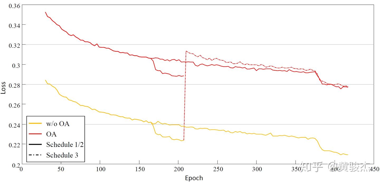2020 COCO Keypoint Challenge 冠军之路 - 知乎
