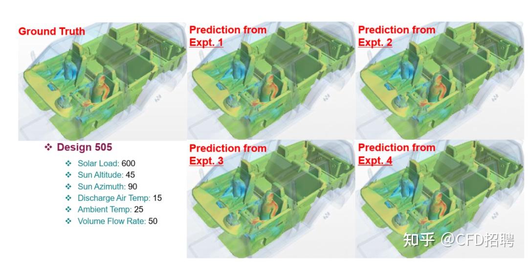 独家解析：人工智能（AI）参与CFD的案例集（一） - 知乎