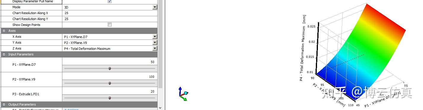 ANSYS DesignXplorer参数优化分析及案例 - 知乎