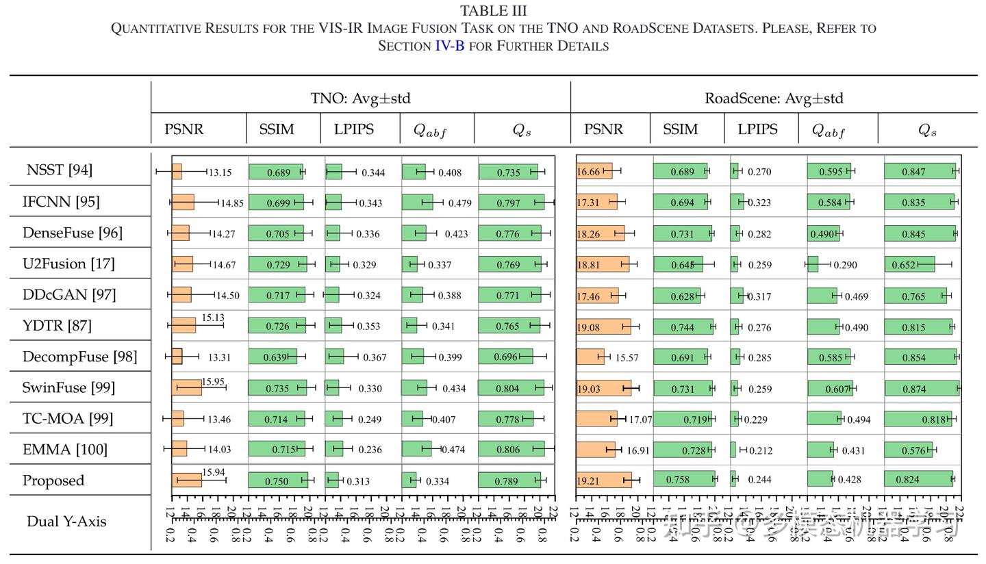 TPAMI 2025｜多源图像融合新方法！广义自注意力机制，突破性全连接Transformer - 知乎