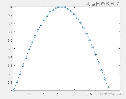 Python Matlab/Simulink 联合仿真 - 知乎