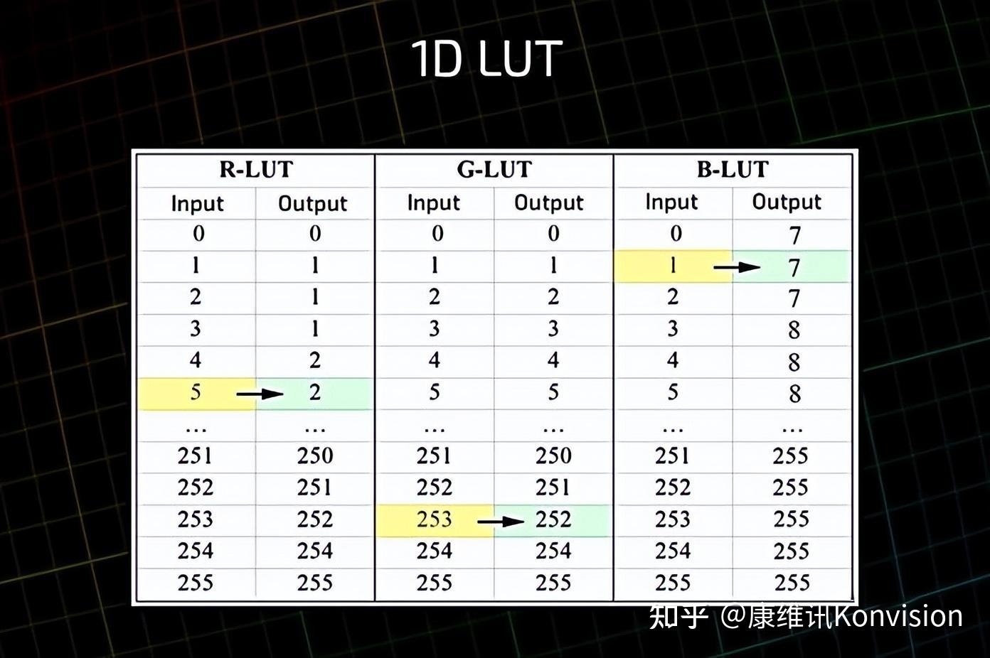 索尼相机里这里面的lut是做什么的？ - 知乎