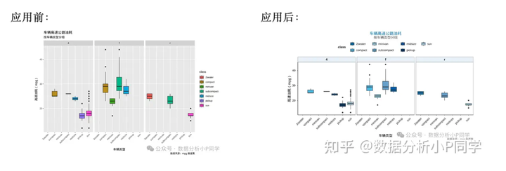 ggplot2绘图语法逐层拆解：R语言可视化实战全系列教学02_theme() 主题美化与自定义 - 知乎