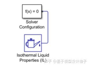 Simscape Fluids用户手册 - 二 液压系统建模.3 绝热液力系统建模 - 知乎