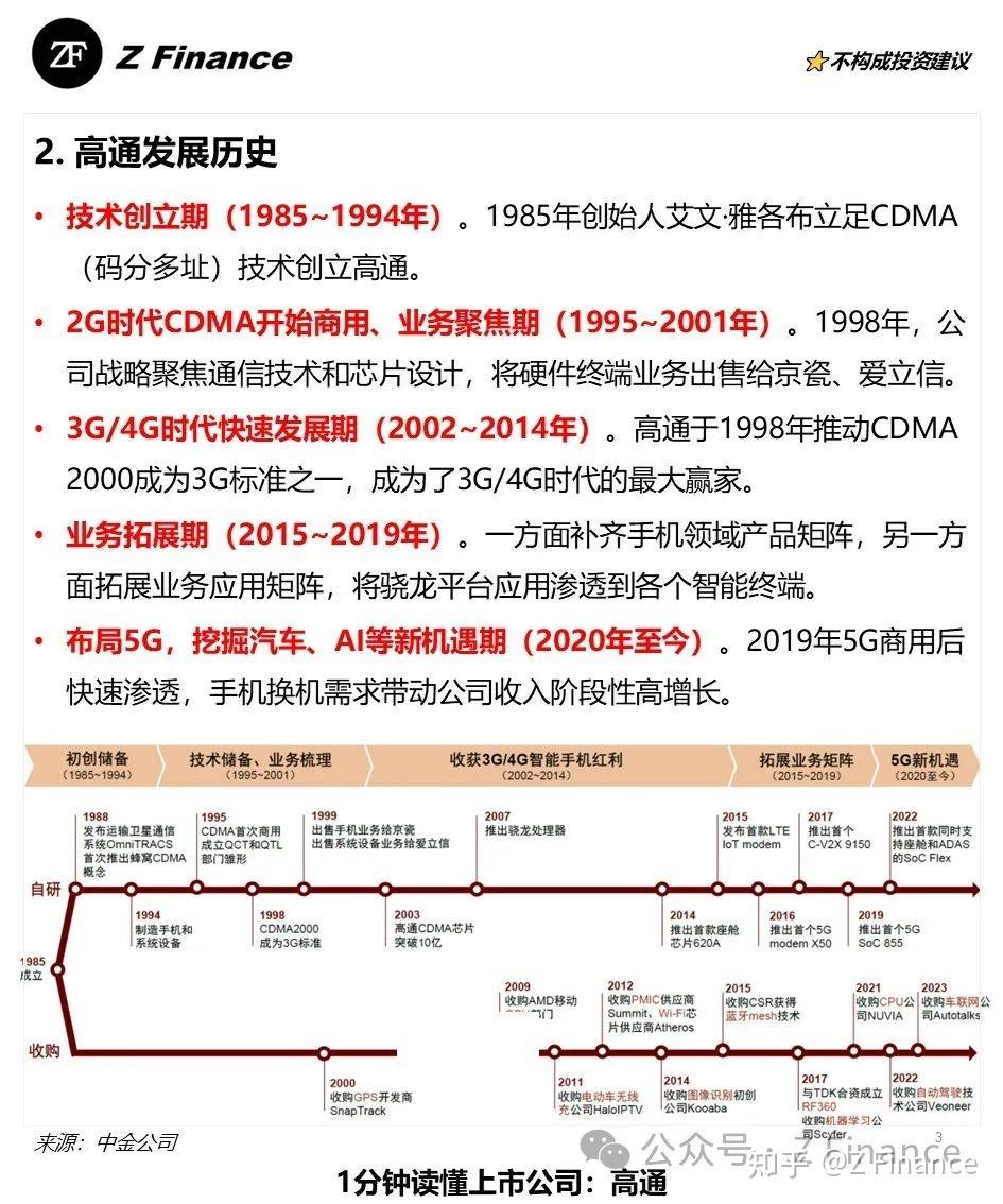 1分钟读懂上市公司：高通Qualcomm - 知乎