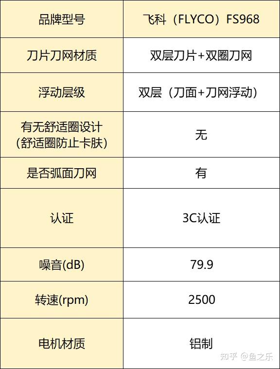 剃须刀哪个牌子的好？共享六款出色剃须刀品牌，闭眼入 - 知乎