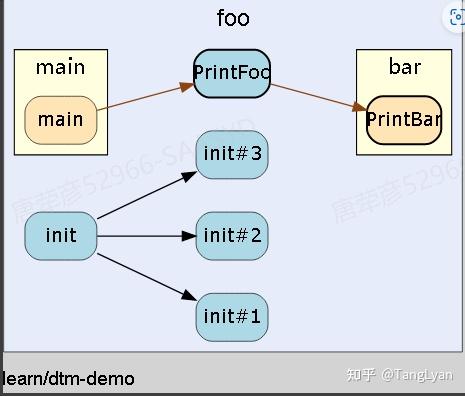 【golang】init函数的一些理解 - 知乎
