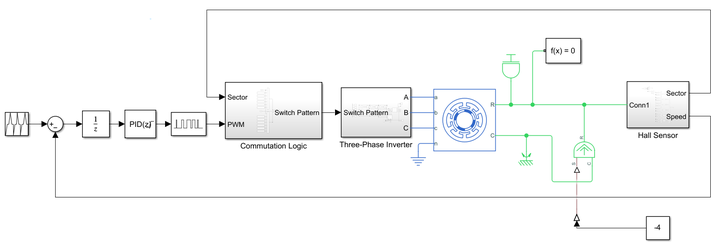 Matlab_Simulink - BLDC直流无刷电机仿真基础教程（六） - 波形解析专题P1 - 知乎