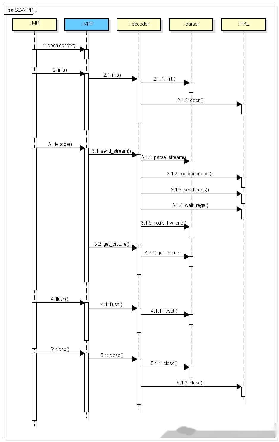 问题汇总--RK平台H264编码参数调试 - 知乎