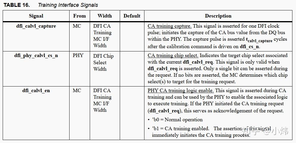 DDR自学整理10--DFI 接口 - 知乎