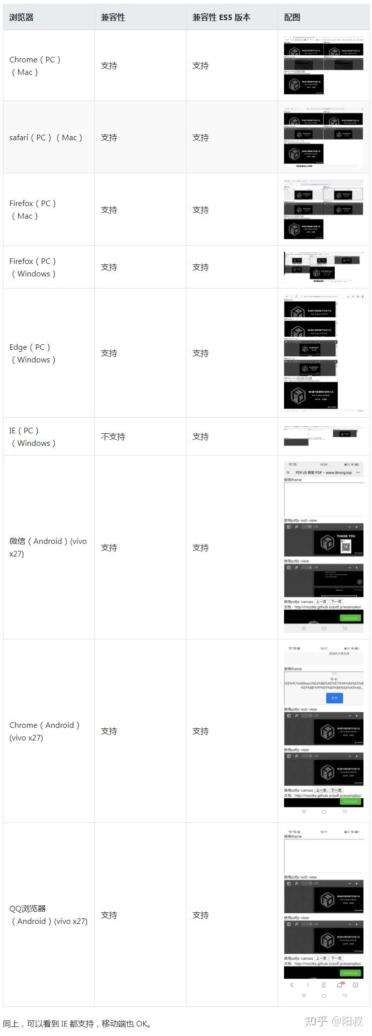 前端预览 PDF 文件（使用PDFJS） - 知乎