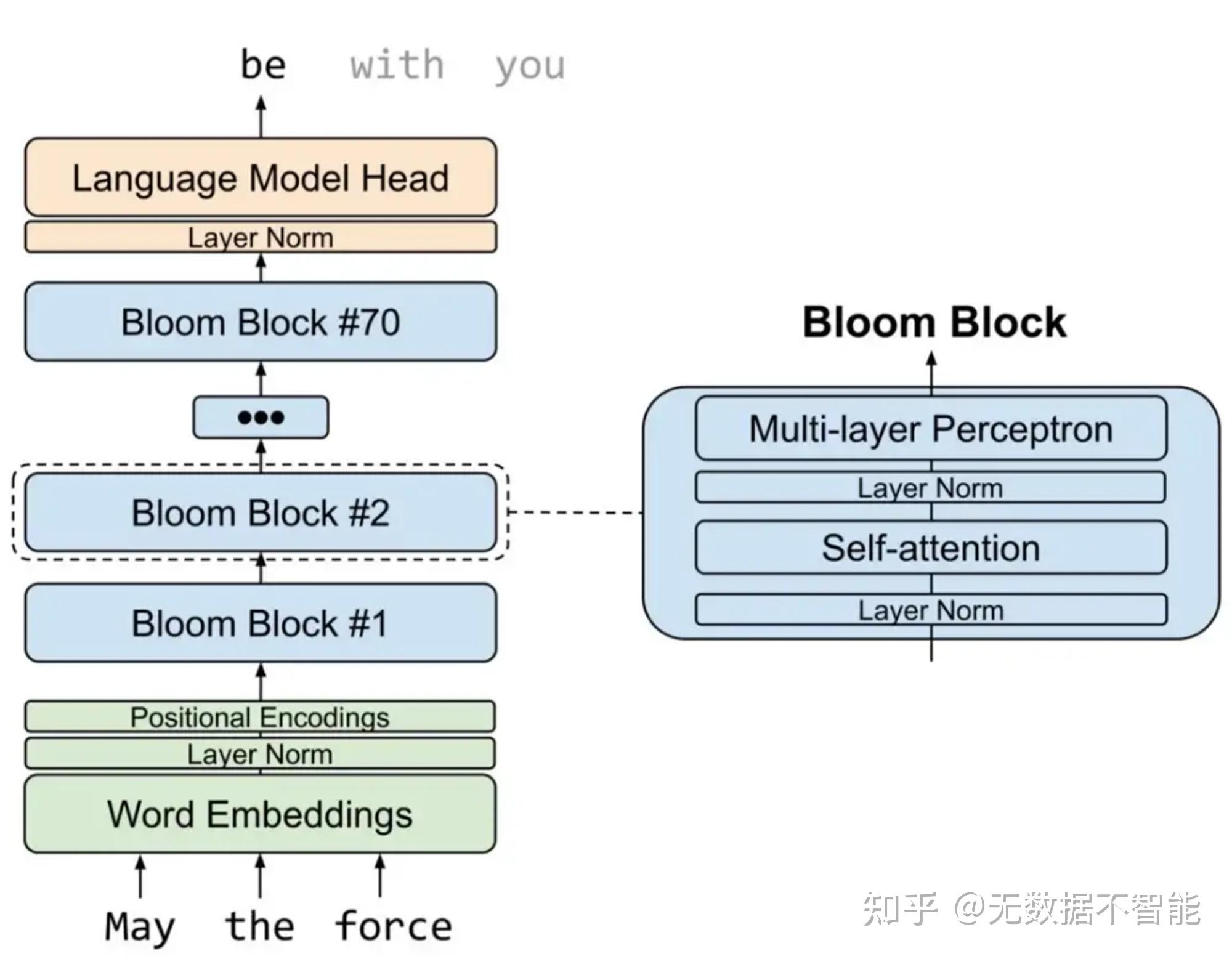 大模型推理加速技术的学习路线是什么? - 知乎