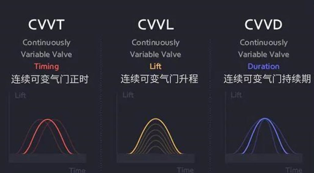 起亚K5 搭载的 1.5T 发动机第四代 CVVD 技术怎么样？ - 知乎