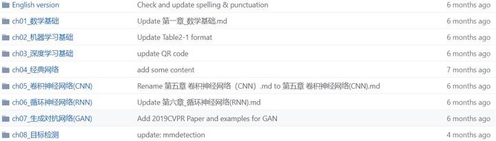 GitHub 标星 3.6W+，《深度学习 500 问》2020年最新版本 - 知乎