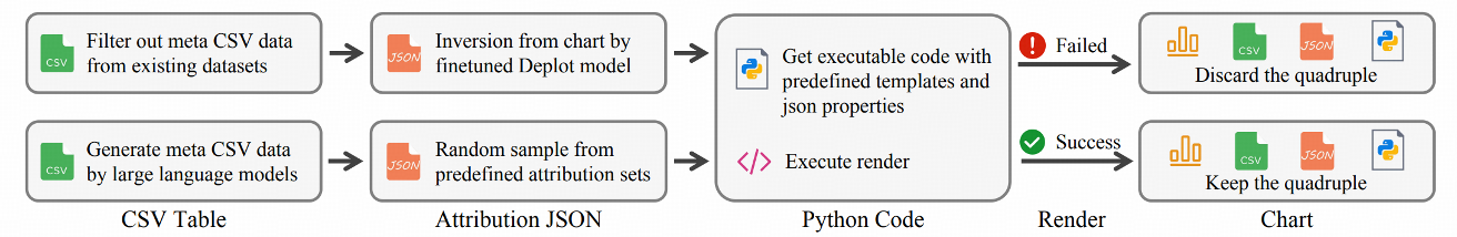 ICLR2025 Oral | ChartMoE: 探究下游任务中多样化对齐MoE的表征和知识 - 知乎