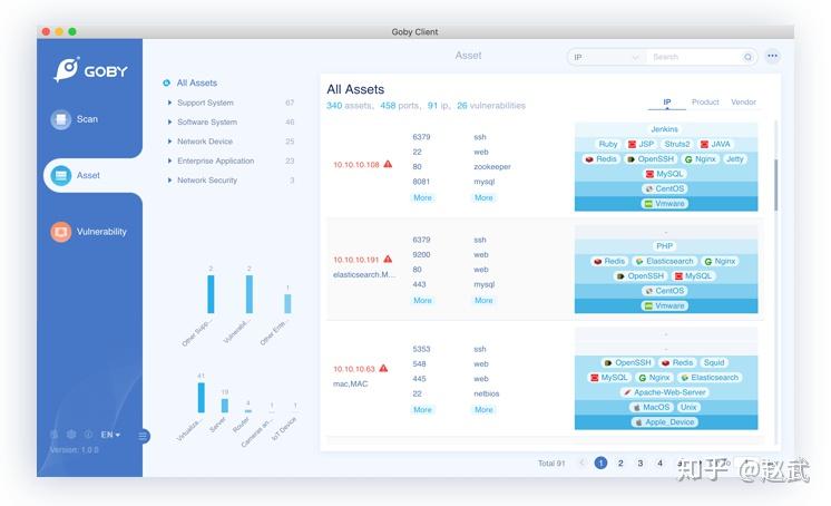 golang 写 gui 有什么包介绍谢谢？ - 知乎