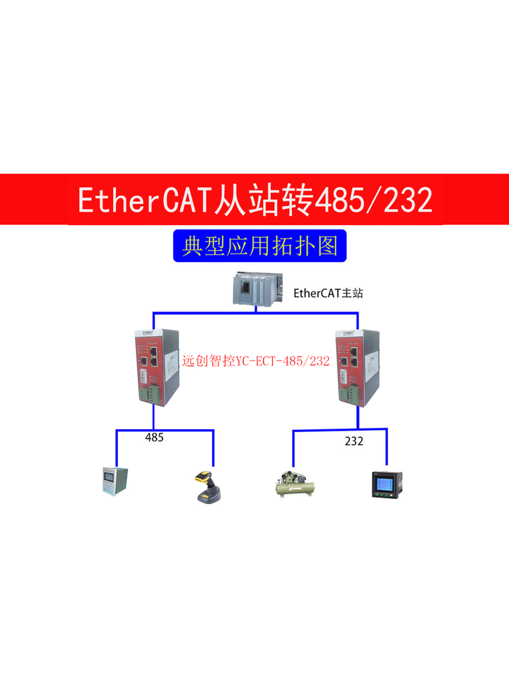 RS485或RS232转ETHERCAT连接ethercat转换器 - 知乎