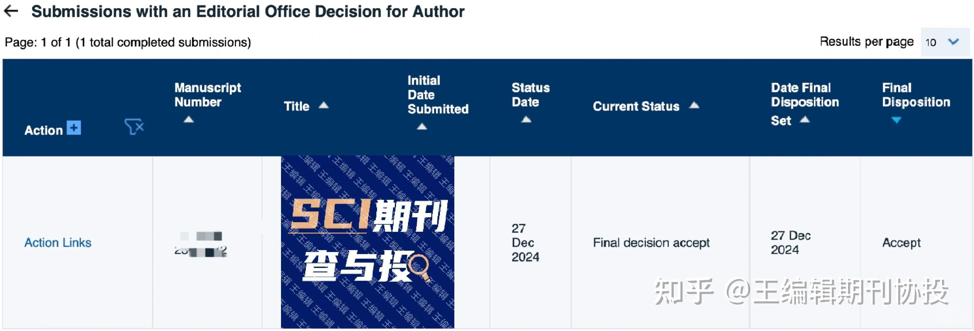 社科别卷C刊了，这本《CULTURAL STUDIES》AHCI和SSCI双收录真的香 - 知乎