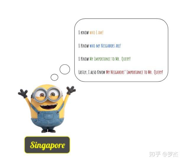 Bi-Directional Attention Flow (BiDAF)机器阅读理解模型 - 知乎