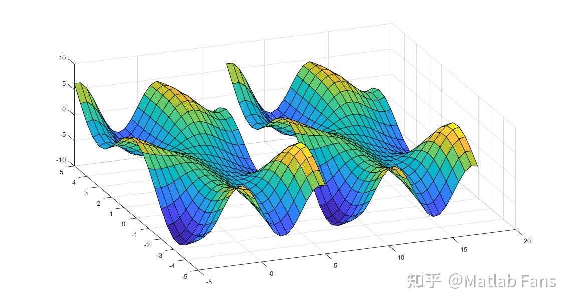 怎么matlab中多个三维图叠加在一起，只是叠加，不改变原有属性，比如颜色等？ 知乎