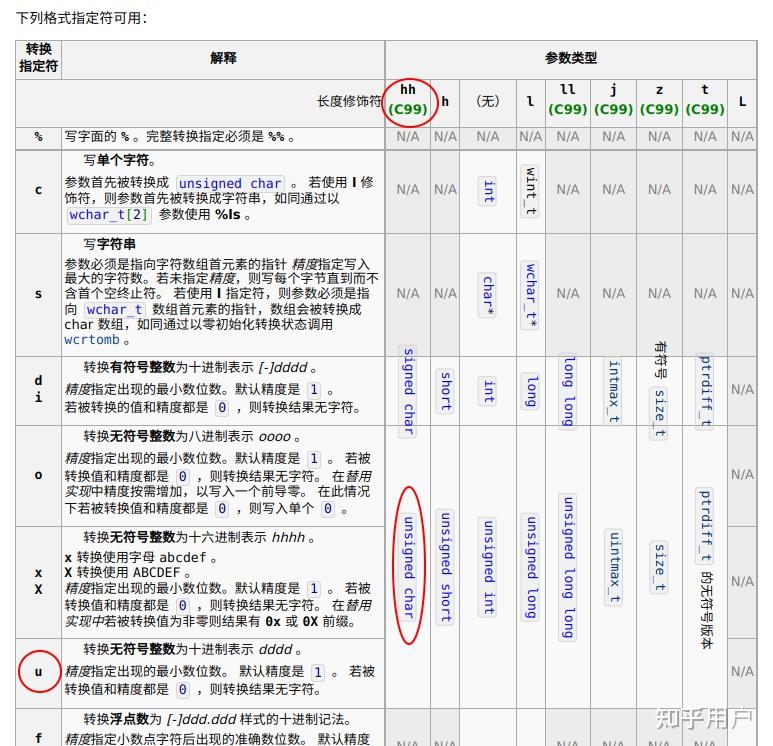 c语言中unsigned char 0-1为什么放在printf中会输出-1? - 知乎
