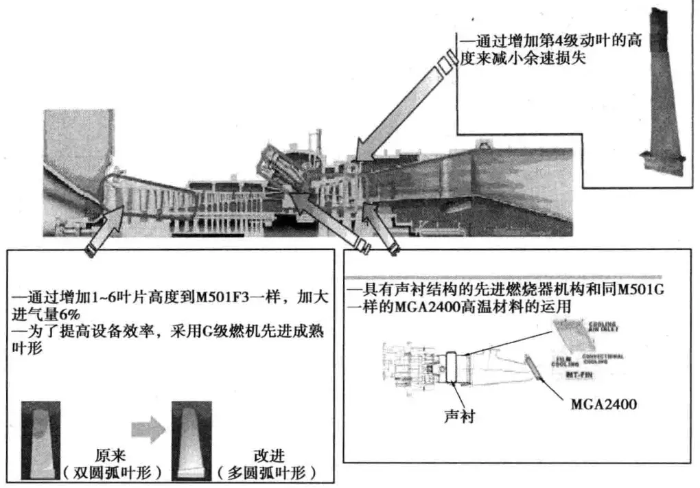 燃气轮机综述Ⅵ | F级重型燃气轮机：三菱M701F系列 - 知乎