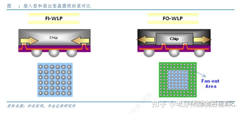 先进封装之TSV及TGV技术初探 - 知乎