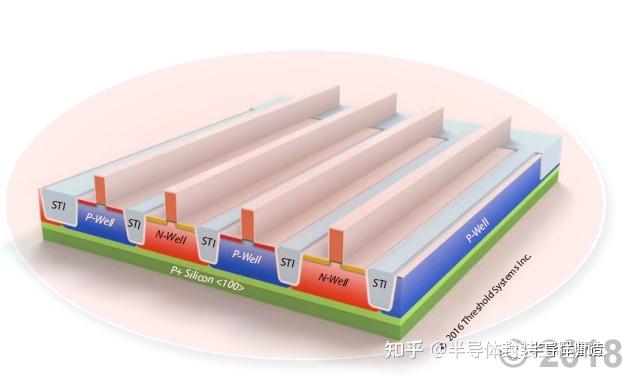 22nm Planar Process Flow介绍 - 知乎