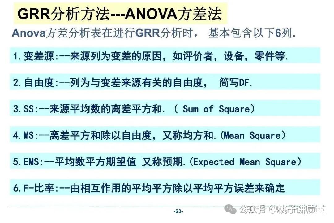 【MSA系列】GRR分析的三种常用方法、分析流程、计算过程 - 知乎