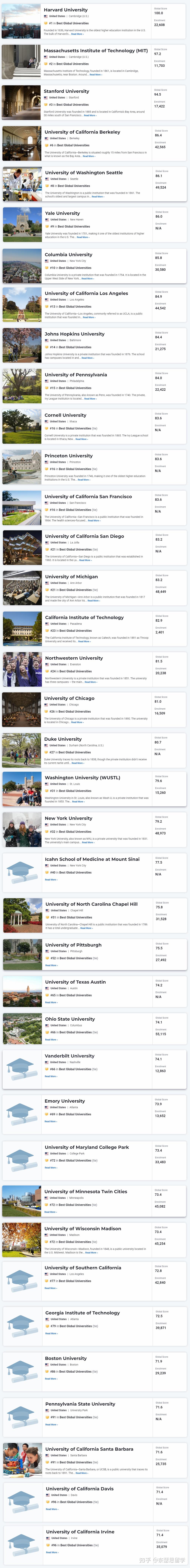 重磅！2026 U.S. News世界大学排名出炉！英美霸榜TOP10，中国高校表现惊艳！ - 知乎